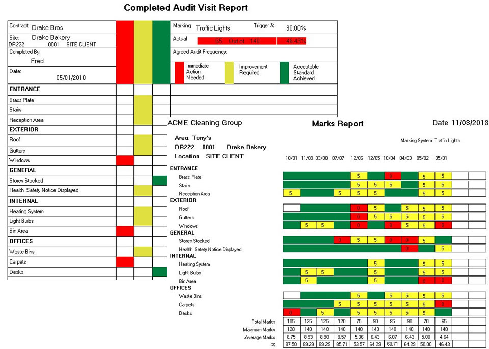 Quality Control - CleanLink